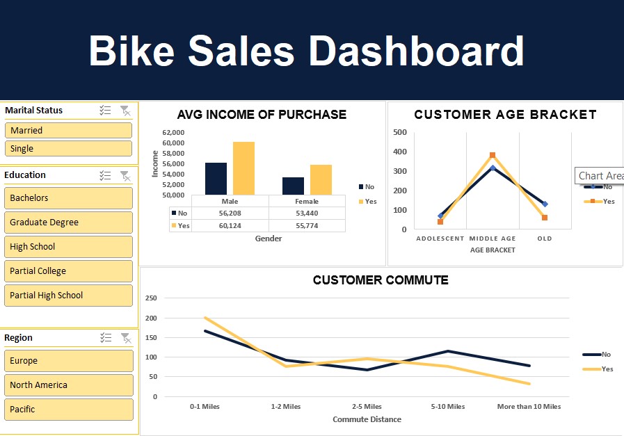 PortfolioProjects | Analytics Portfolio